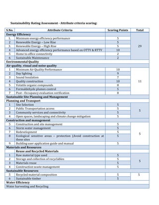 Sustainability Assessment Rating Tools in Real Estate Sector - An ...