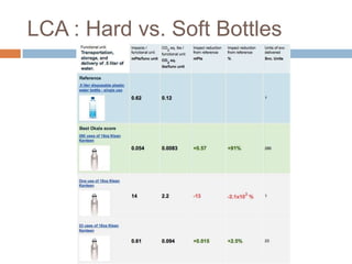 Sustainability Assessment Report – Klean Kanteen | PPTX