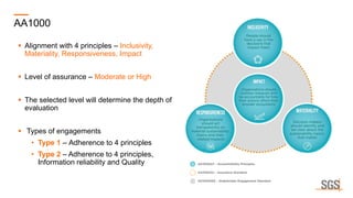 Sustainability assurance Webinar PPT (002).pdf