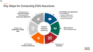 Sustainability assurance Webinar PPT (002).pdf