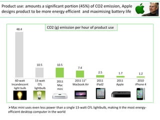 Sustainability at apple | PPTX