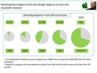 Sustainability at apple | PPTX