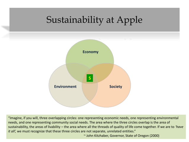 Sustainability at apple | PPTX | Laptops | Computing
