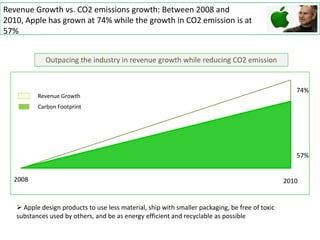 Sustainability at apple | PPTX