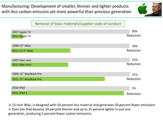 Sustainability at apple | PPTX
