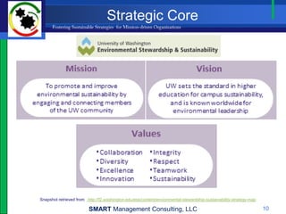 Incorporating Sustainability Strategies | PPT
