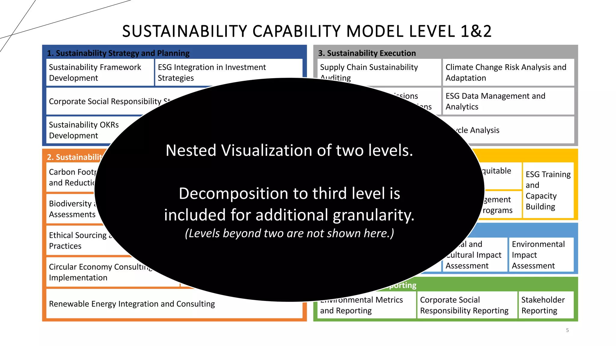 Sustainability Business Capabilities Model.pdf