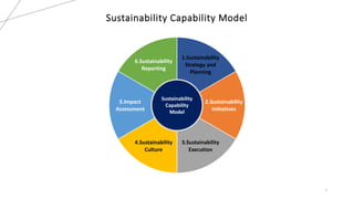 Sustainability Business Capabilities Model.pdf