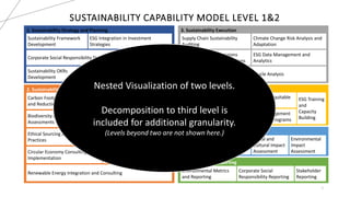 Sustainability Capability Model - Comprehensive and Customizable.pdf ...