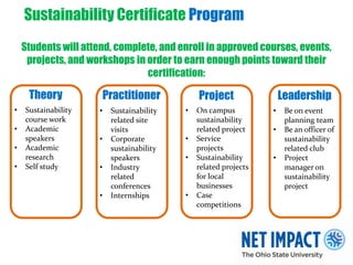 Sustainability Certificate | PPTX