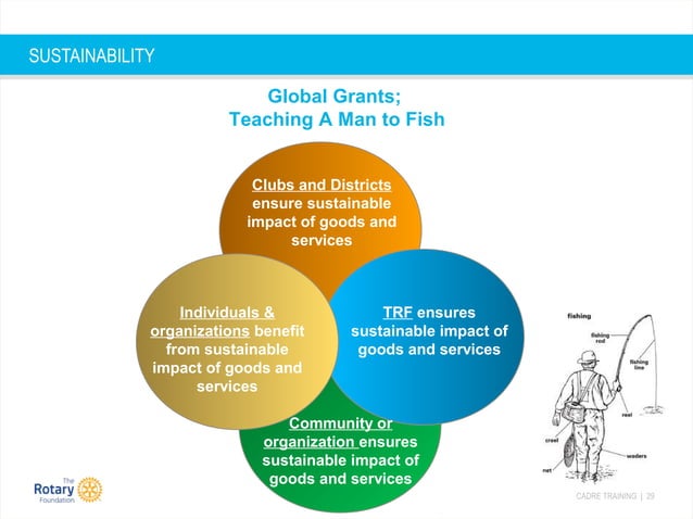 Rotary Foundation Cadre Training: Monitoring and Evaluation | PPT