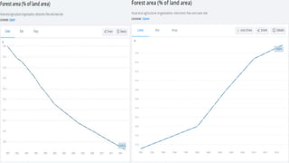 Sustainability development index | PPTX