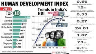 Sustainability development index | PPT