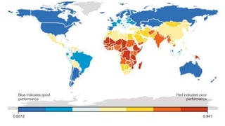 Sustainability development index | PPTX