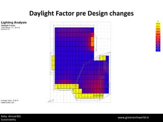 Sustainability ecotect analysis | PPT