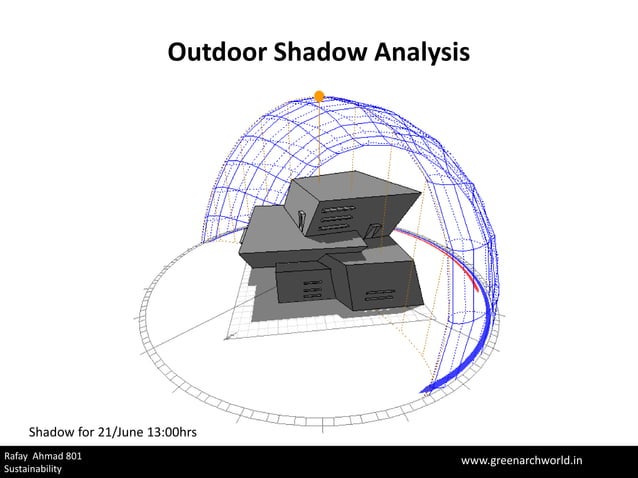 Sustainability ecotect analysis | PPT