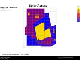 Sustainability ecotect analysis | PPT
