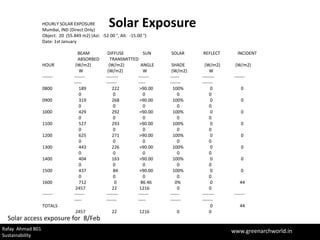 Sustainability ecotect analysis | PPT