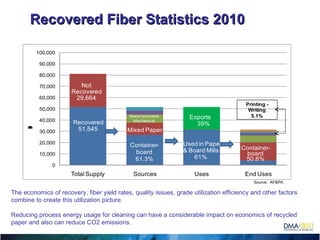 Sustainability Elements of a Responsible Request for Proposal | PPT