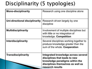 Sustainability final | PPT