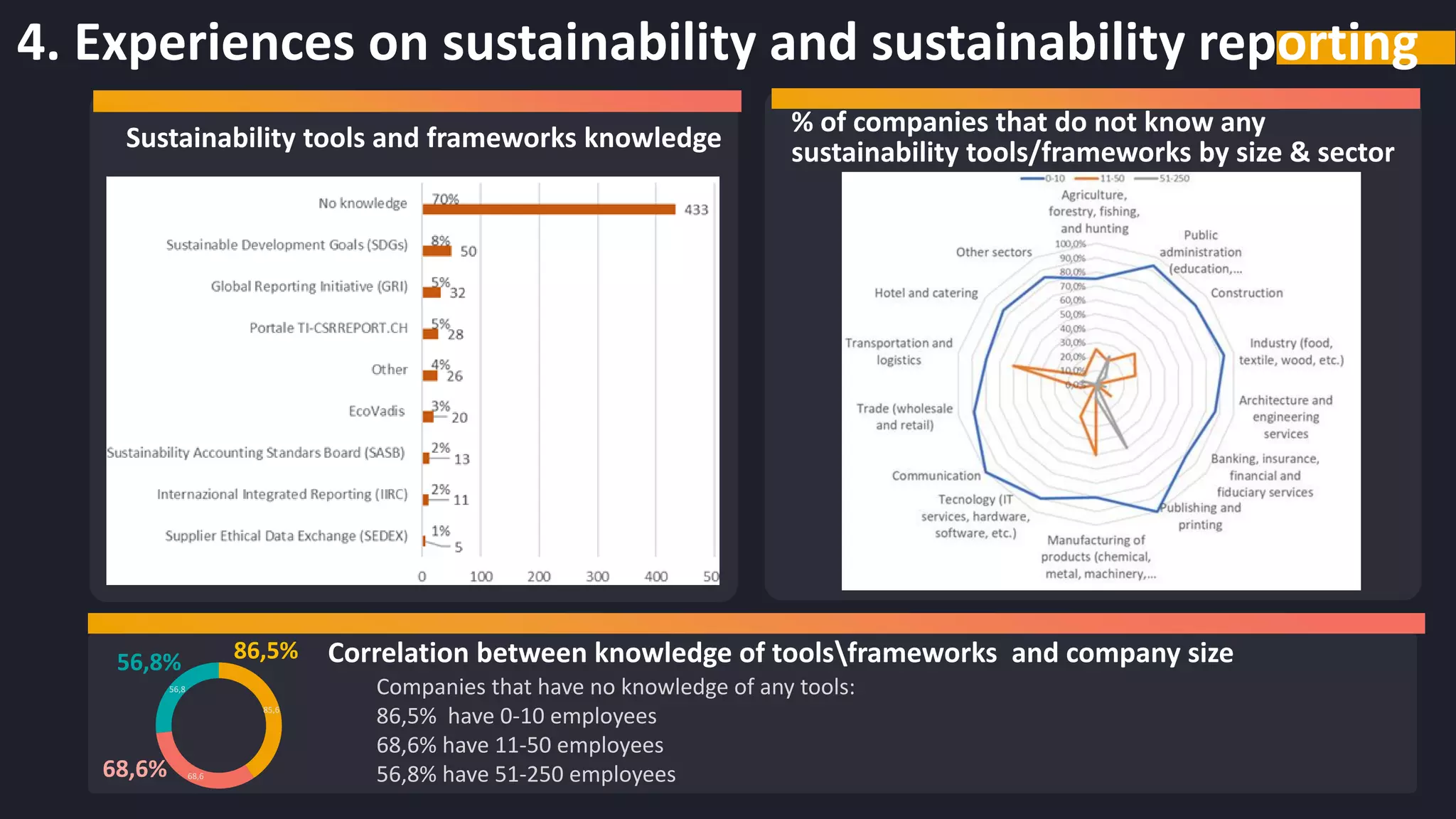 Sustainability implementation and reporting in SMEs.pdf