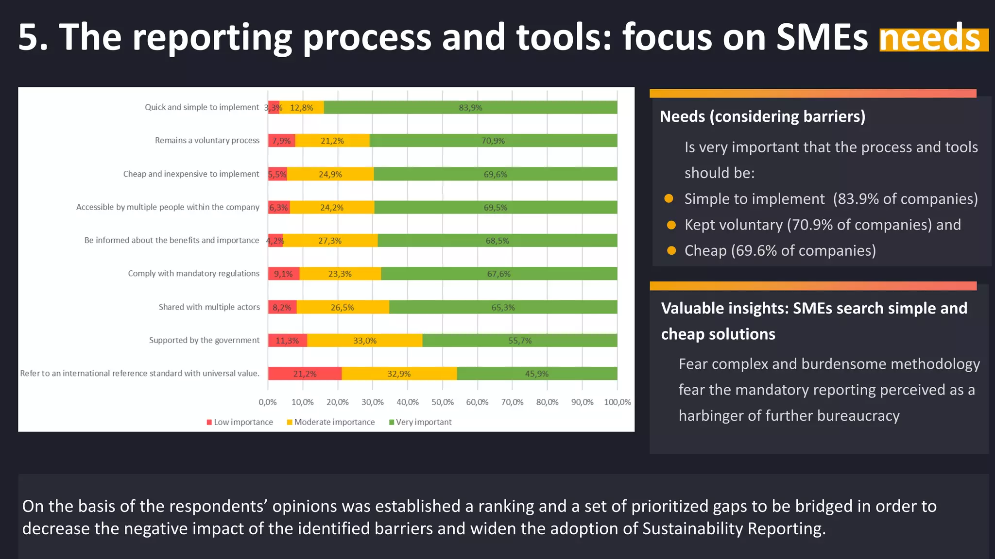 Sustainability implementation and reporting in SMEs.pdf