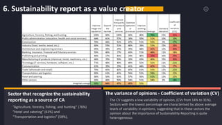 Sustainability implementation and reporting in SMEs.pdf