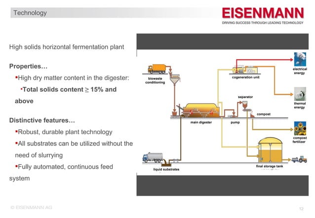 Sustainability in an urban environment through anaerobic digestion | PPT Sustainability in an urban environment through anaerobic digestion | PPT
