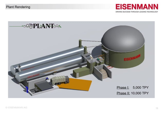 Sustainability in an urban environment through anaerobic digestion | PPT Sustainability in an urban environment through anaerobic digestion | PPT