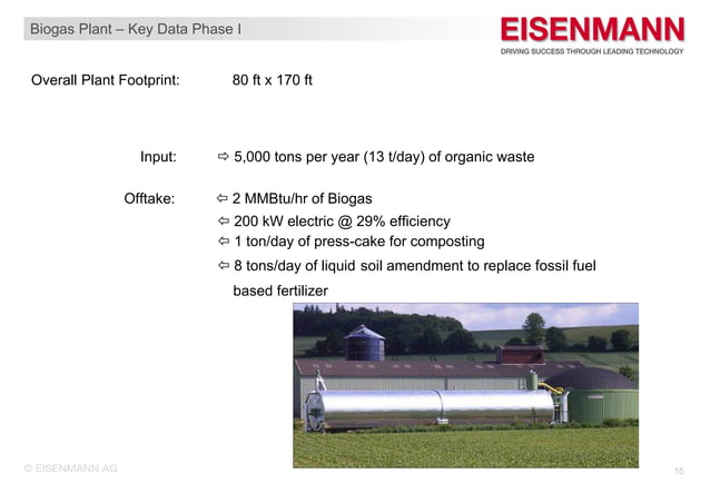 Sustainability in an urban environment through anaerobic digestion | PPT Sustainability in an urban environment through anaerobic digestion | PPT