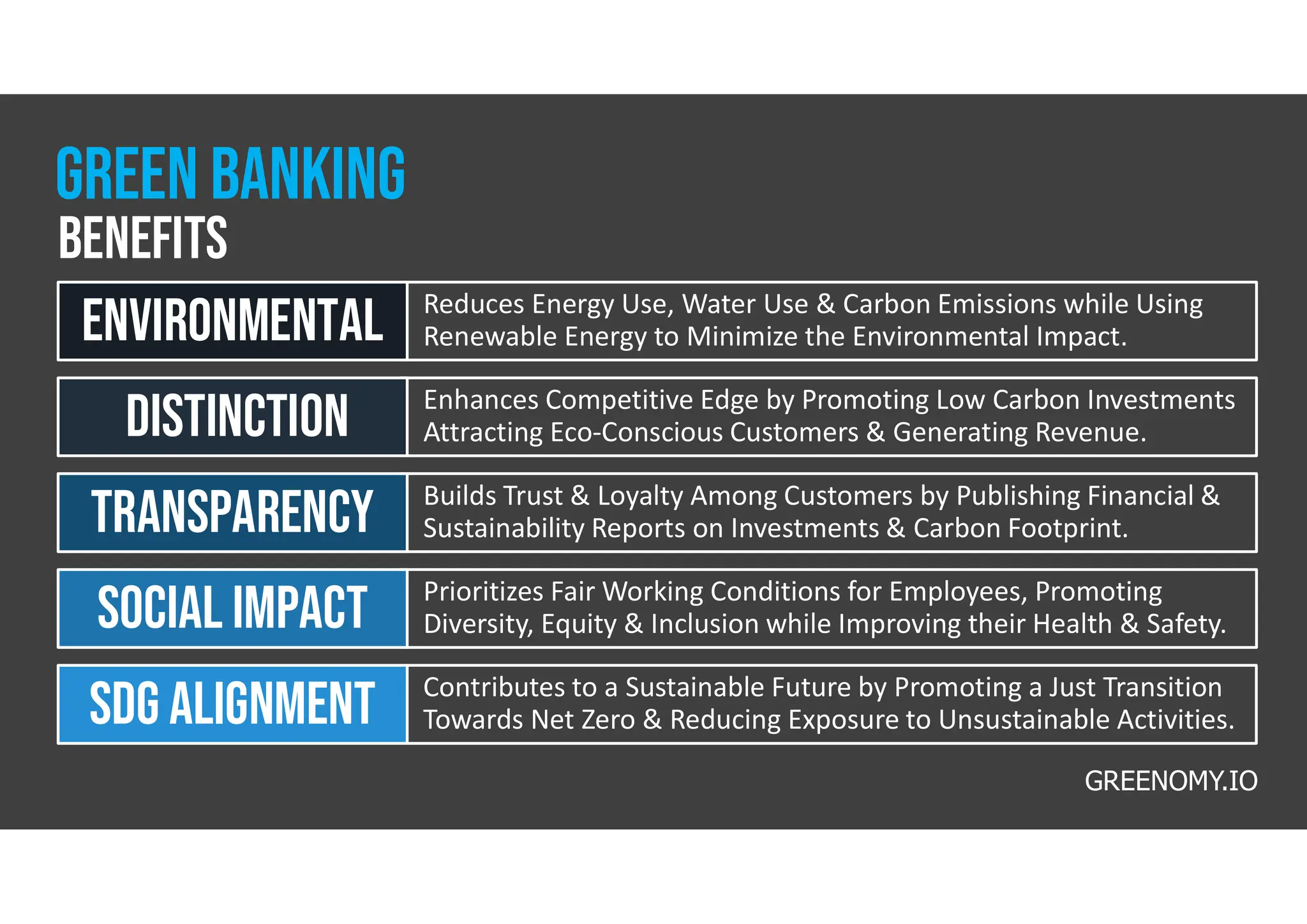Sustainability in Banking | PDF