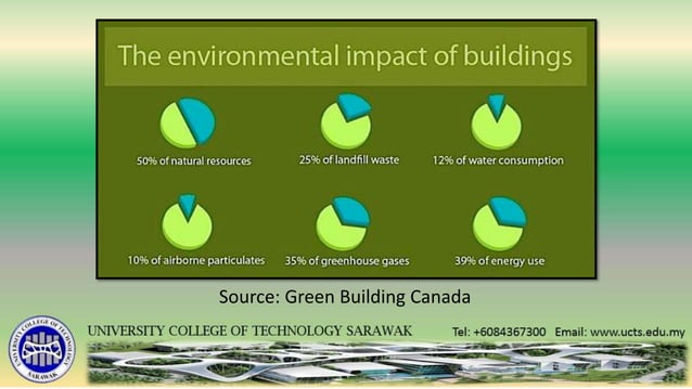 Sustainability in built environment: Green Building Index (GBI ...