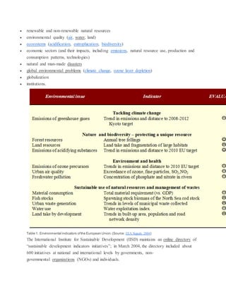 Sustainability indicator in the world | PDF
