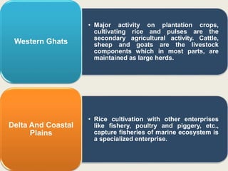 Sustainability in farming system | PPTX