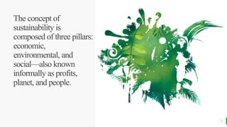 Sustainability in FMCG | PPTX