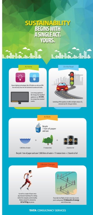 Tips for a Sustainable Future | PDF