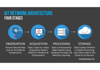 Sustainability in IoT | PDF