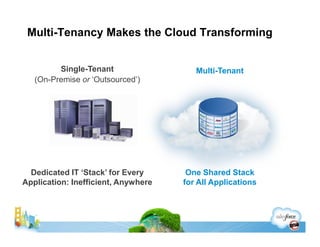 Sustainability in Multi-Tenant Clouds | PPT