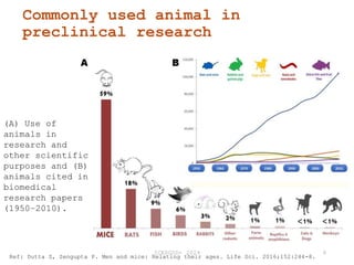 Sustainability in preclinical drug discovery.pptx