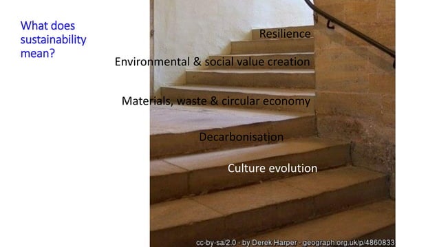 Sustainability in Project Management – what you need to know | PDF