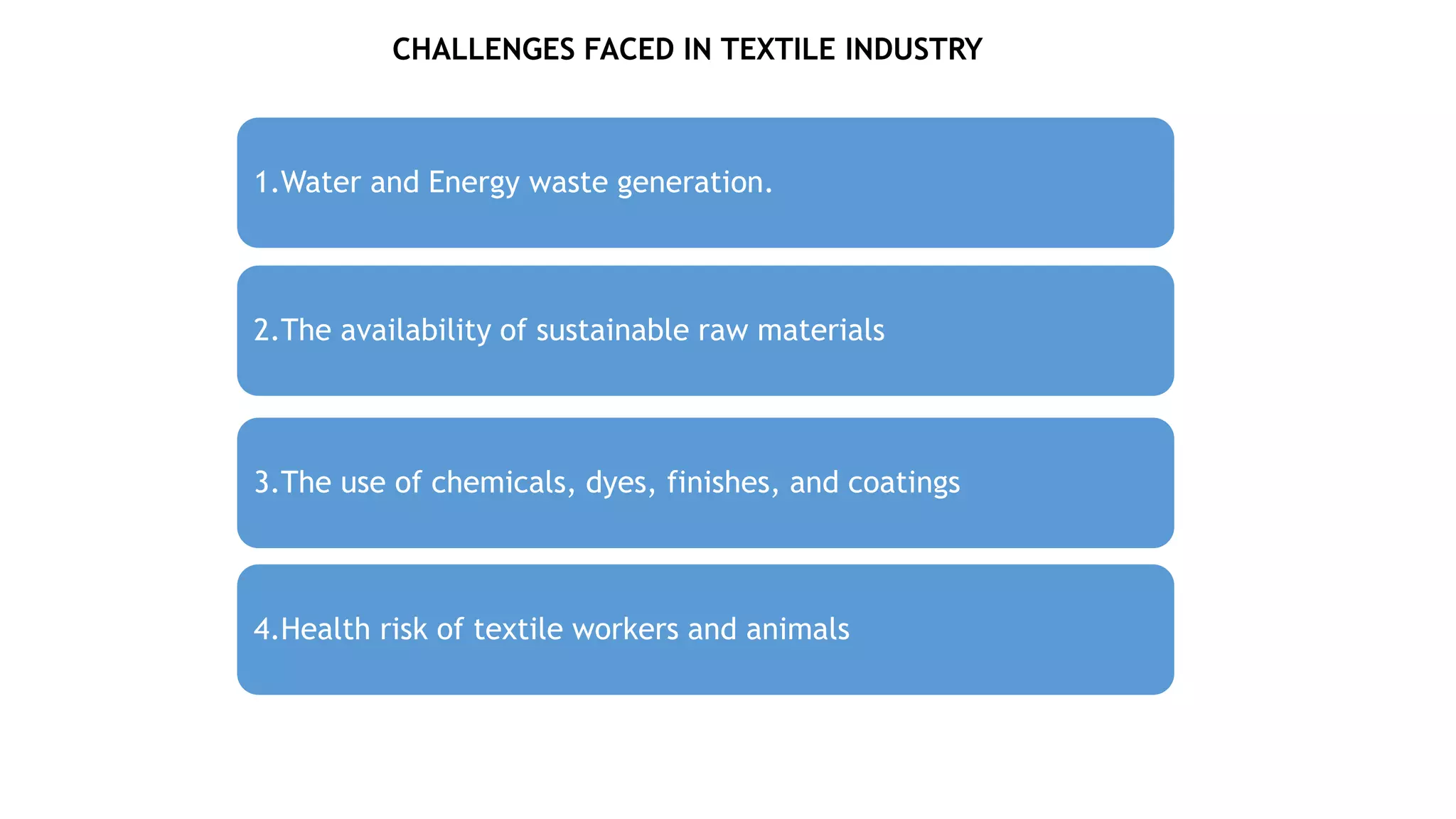 Sustainability in Textile Industry | PPTX