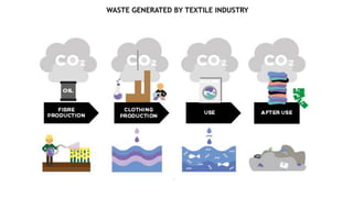 Sustainability in Textile Industry | PPTX