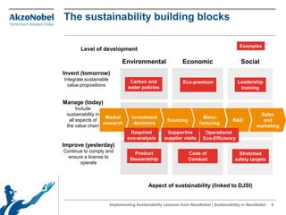 Sustainability lessons - hans van haarst | PPTX | Green Solutions ...