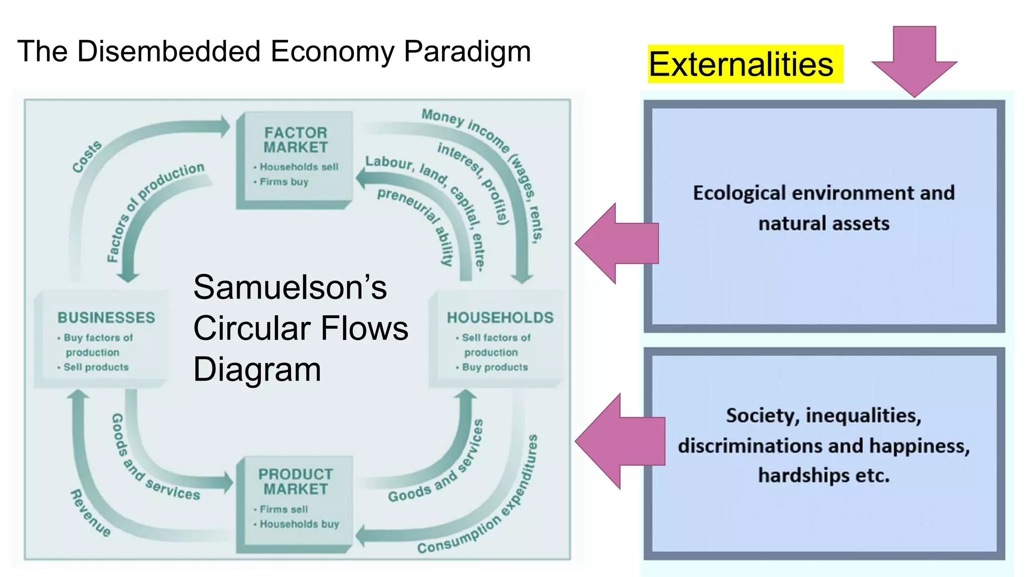 Sustainability Management | PPTX