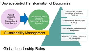 Sustainability Management | PPTX