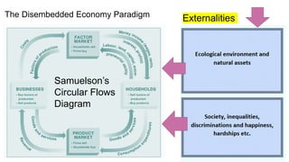 Sustainability Management | PPT