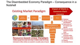 Sustainability Management | PPTX