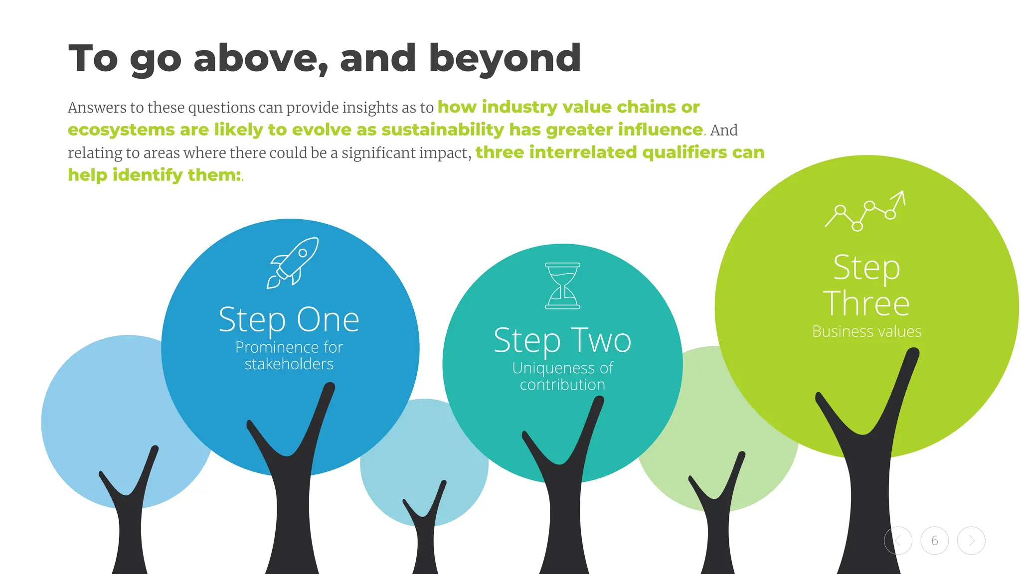 Powerpoint presentation for University lesson - Sustainability ...