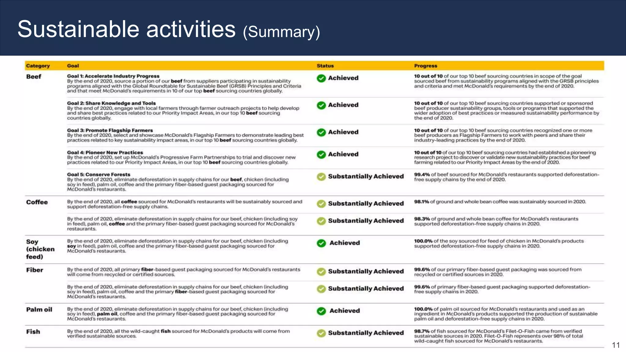 Sustainability_McDonalds_2301291820.pptx