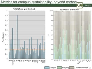 Sustainability Metrics 101 | PPT
